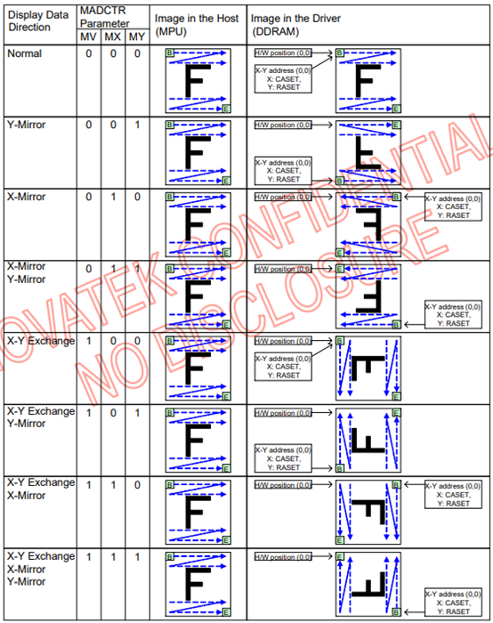 4.3寸TFTLCD之NT35510关键指令解析-CSDN博客