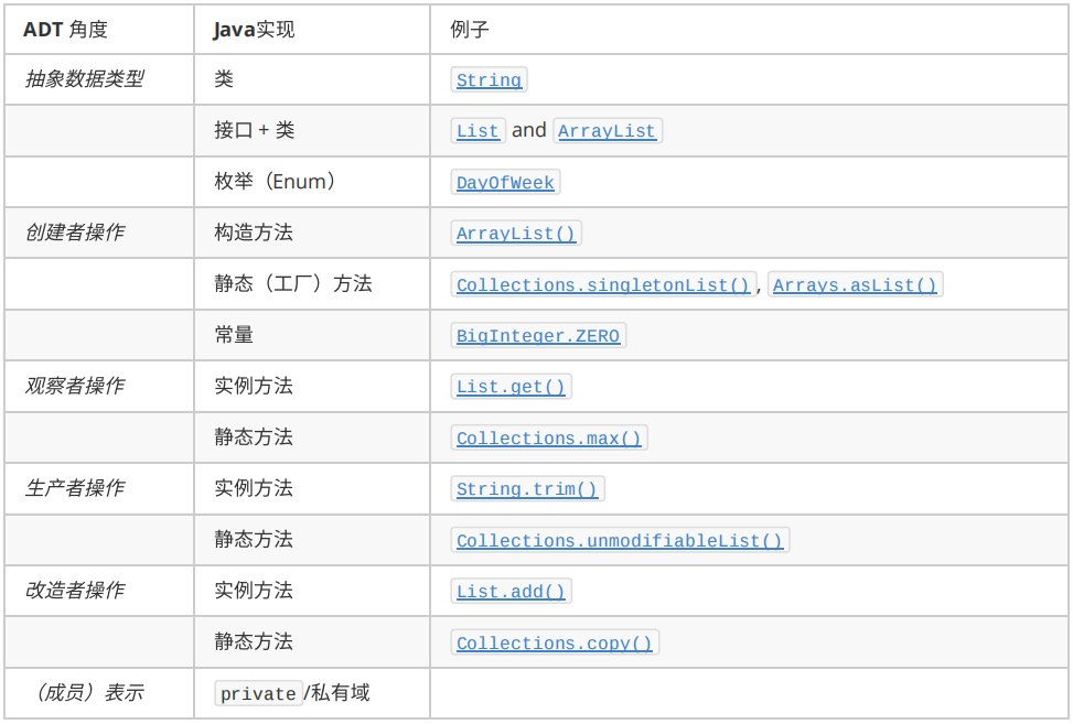 抽象数据类型（adt）的学习总结及思考adt 类型 Csdn博客