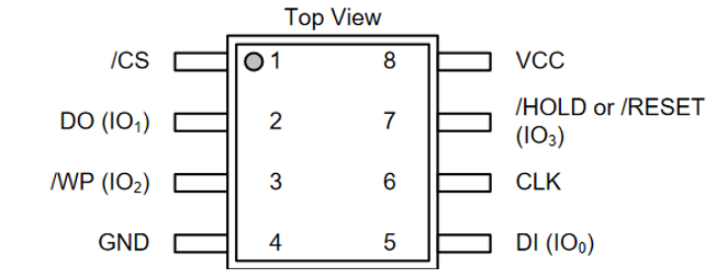 [芯片笔记] W25Qx芯片的标准SPI读写_w25q16需要擦除吗?-CSDN博客