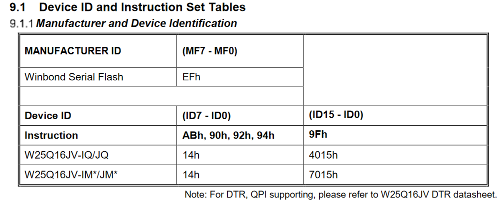 [芯片笔记] W25Qx芯片的标准SPI读写_w25q16需要擦除吗?-CSDN博客
