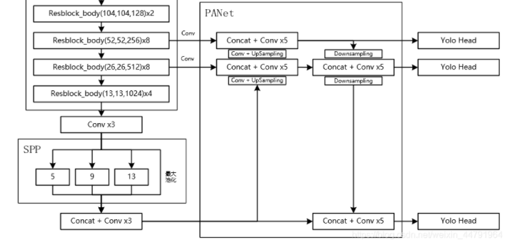 YOLOV4 PANet模块_yolov4中的panet-CSDN博客