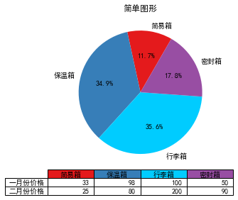 matplotlib的table详细使用、使用matplotlib绘制表格_matplotlib table-CSDN博客