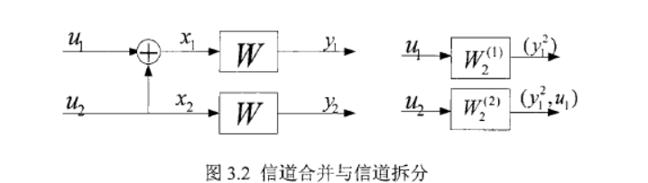 极化码学习_channel polarization a method-CSDN博客
