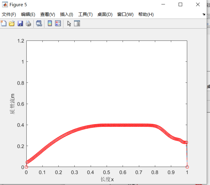 matlab-流体Sod激波管问题L-W格式、Roe格式、Van Leer格式（迎风格式）、5阶WENO格式计算其数值解_vanleer格式-CSDN博客