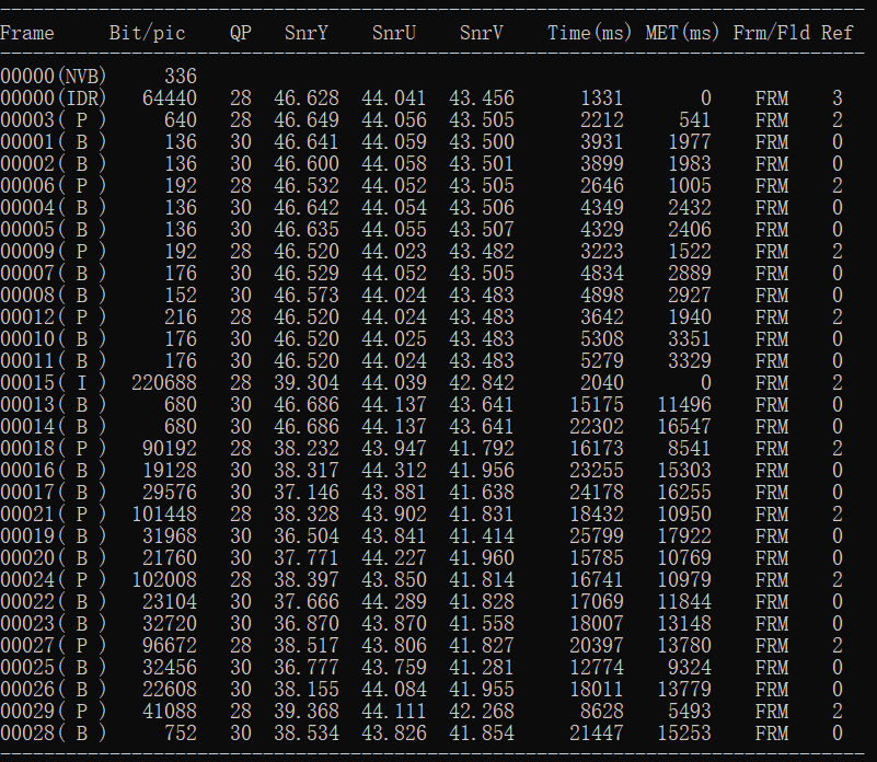 【实验】H.264编码实验_h.264 matlab源码解析-CSDN博客