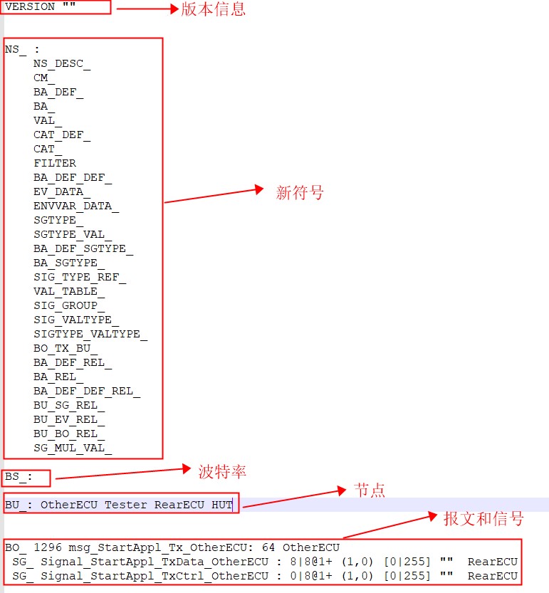 DBC系列之DBC格式与属性说明（1）-CSDN博客