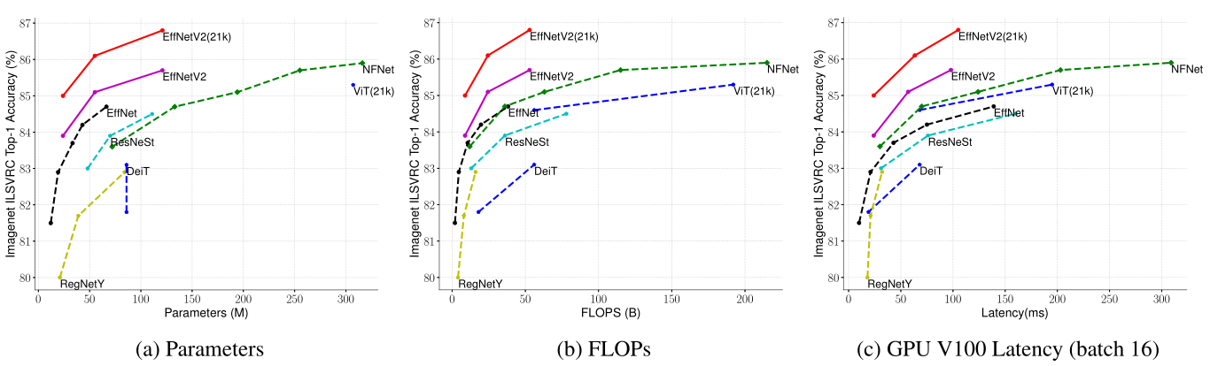EfficientNetV2_efficientnet输入图片的尺寸-CSDN博客