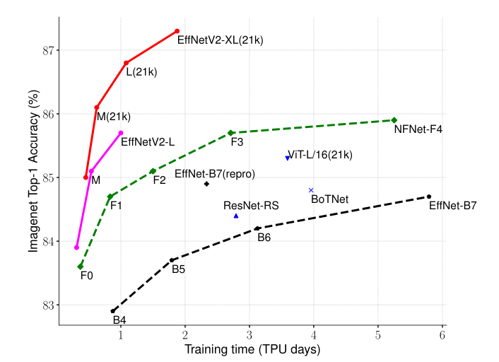 EfficientNetV2_efficientnet输入图片的尺寸-CSDN博客