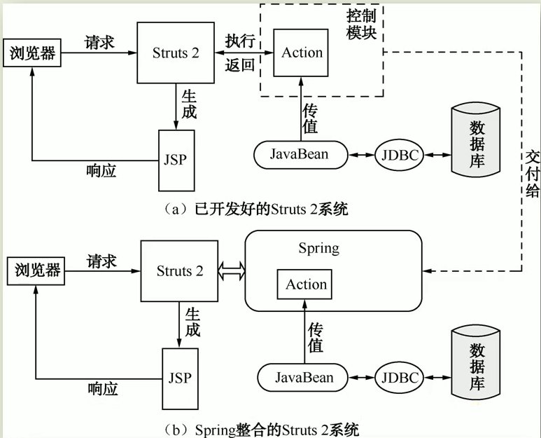 MyEclipse整合SSH框架_myeclipse10搭建ssh框架-CSDN博客