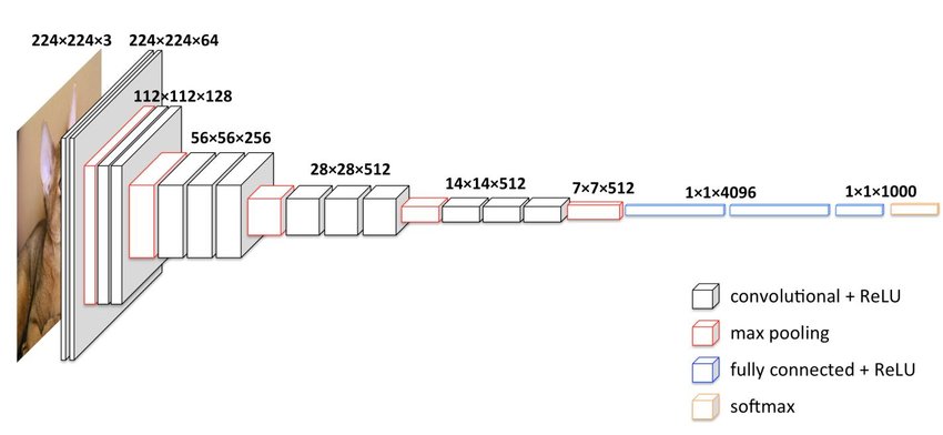 VGG网络在CIFAR_10和GID数据集上的Pytorch实现_gaofen image dataset-CSDN博客