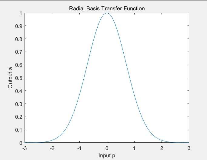RBF神经网络、GRNN广义回归神经网络、PNN概率神经网络_rbf神经网络与grnn-CSDN博客