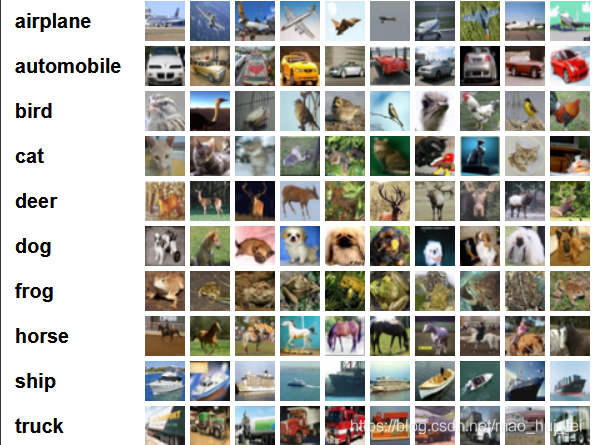 VGG网络在CIFAR_10和GID数据集上的Pytorch实现_gaofen image dataset-CSDN博客