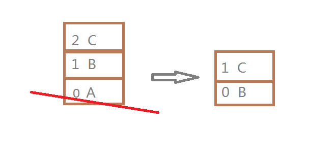 Input系统学习-----MotionEvent的构造_motionevent 数据保存-CSDN博客