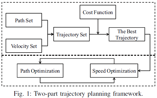 自动驾驶之轨迹规划7——A Real-Time Motion Planner with Trajectory Optimization for ...