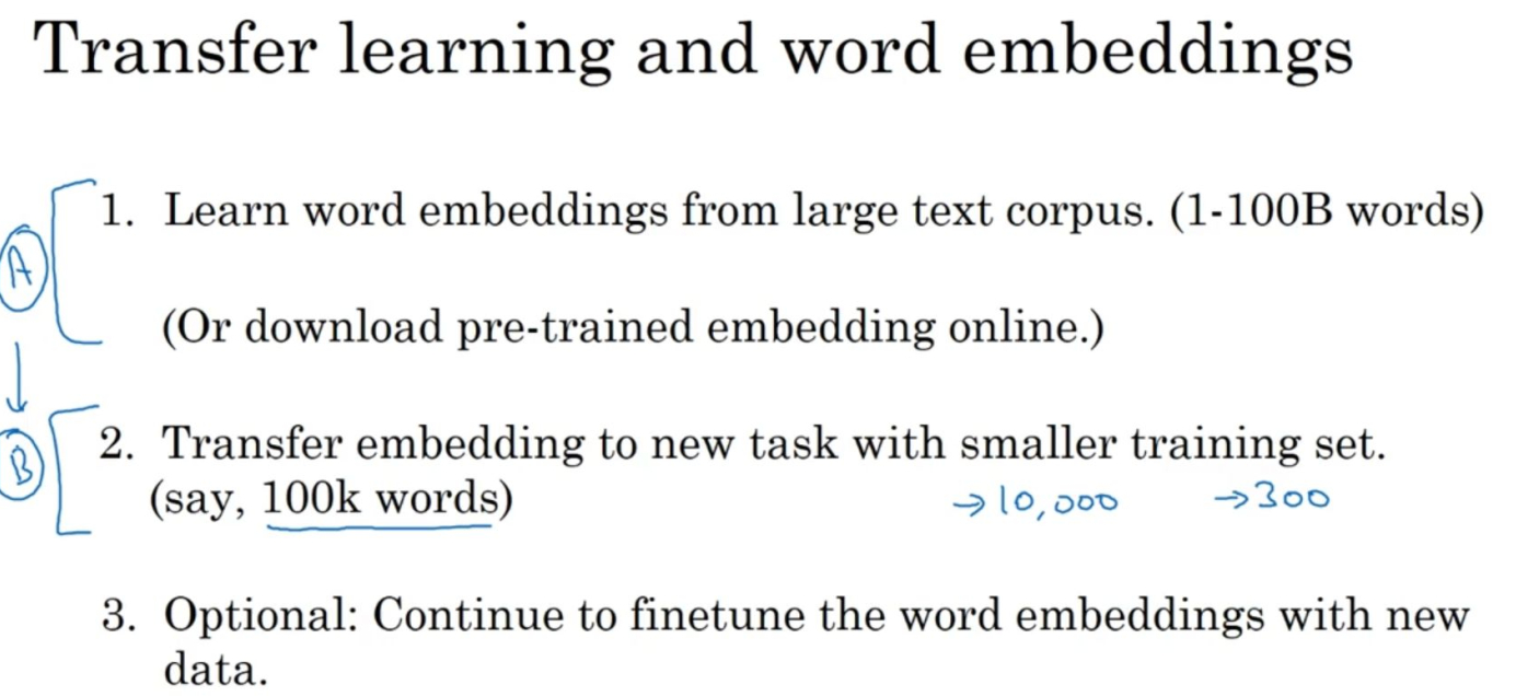 使用词嵌入（Using Word Embeddings）_小说 embeddings 的使用-CSDN博客