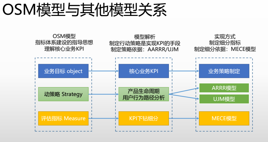 数据分析指标体系与作用_yyujm-CSDN博客