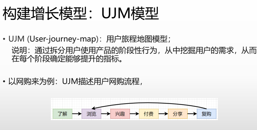 数据分析指标体系与作用_yyujm-CSDN博客