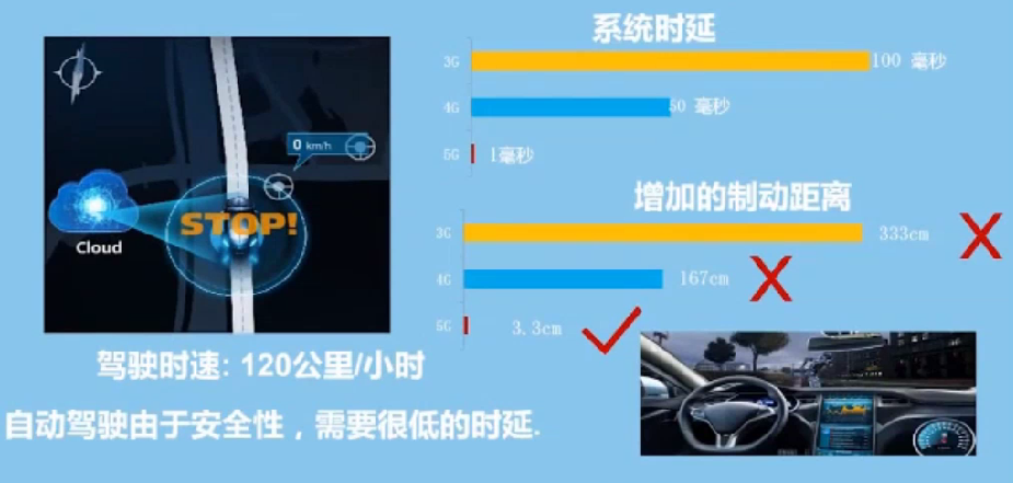 [4G&5G专题-128]：5G培训关键技术篇-1-5G的网络概述_4g工程师如何学习5g-CSDN博客