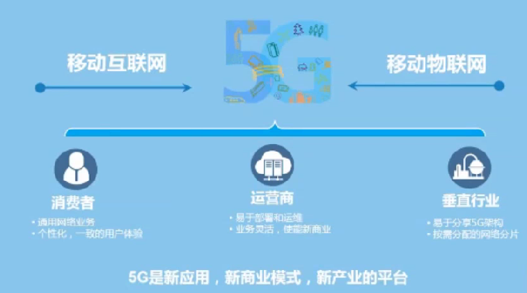 [4G&5G专题-128]：5G培训关键技术篇-1-5G的网络概述_4g工程师如何学习5g-CSDN博客