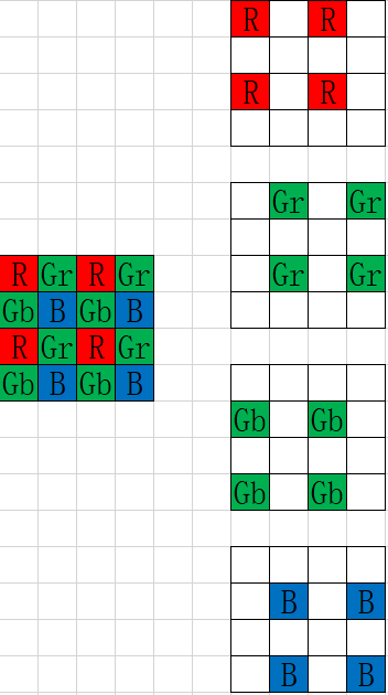 ISP——BLC(Black Level Correction)_blc为什么在dpc之前-CSDN博客