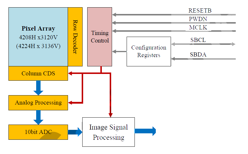 ISP——BLC(Black Level Correction)_blc为什么在dpc之前-CSDN博客