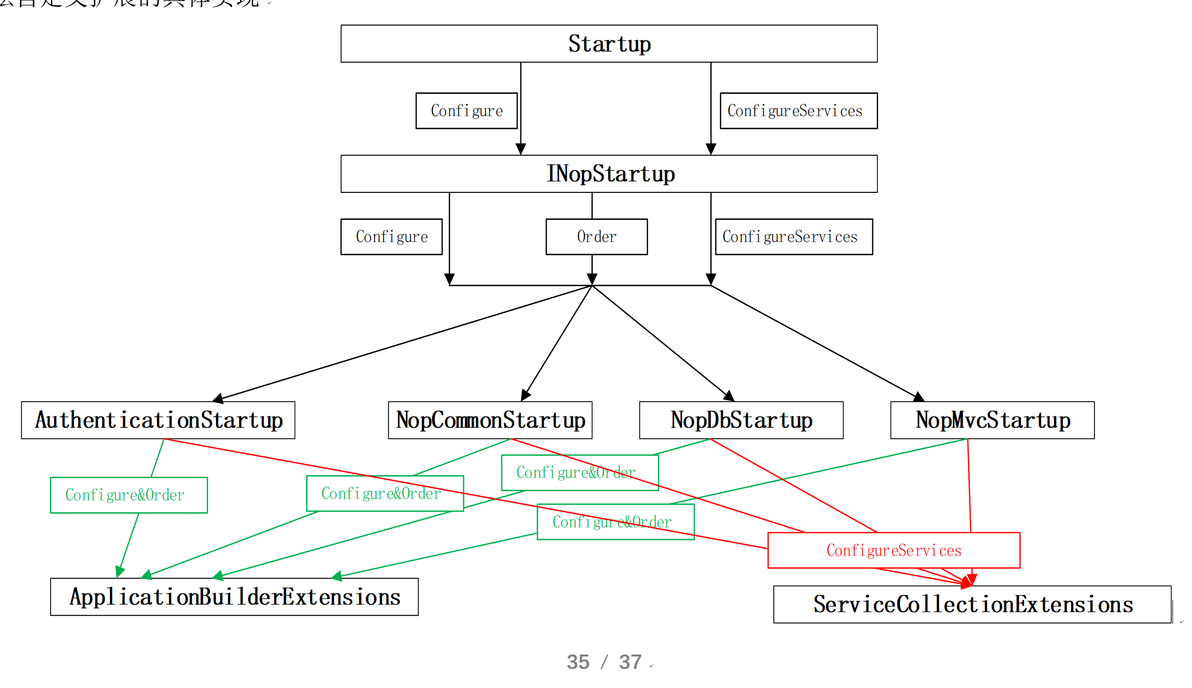 nopCommerce_4.4功能实现详解-----第22章 后记_nopcommerce 怎么看版本号-CSDN博客