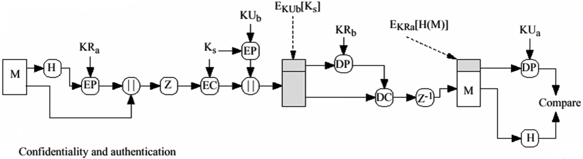 PGP原理及流程分析（Pretty Good Privacy）_pgp工作原理-CSDN博客