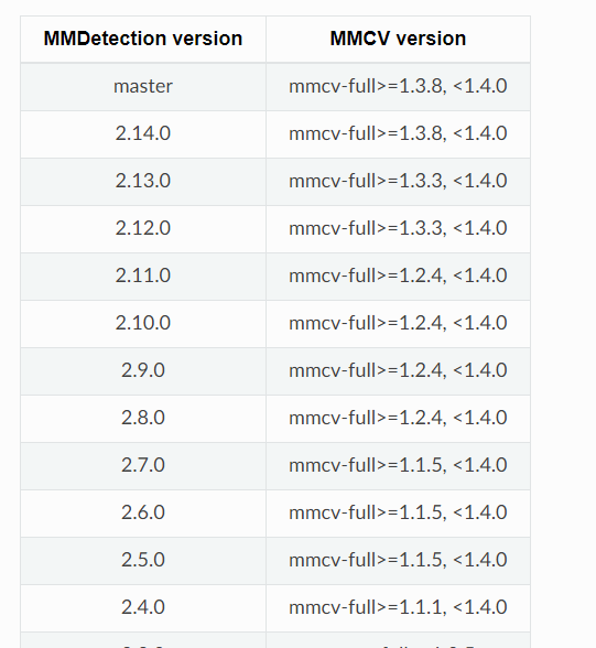 win10如何配置mmdetection2.14.0_安装mmdetection2.14.0-CSDN博客