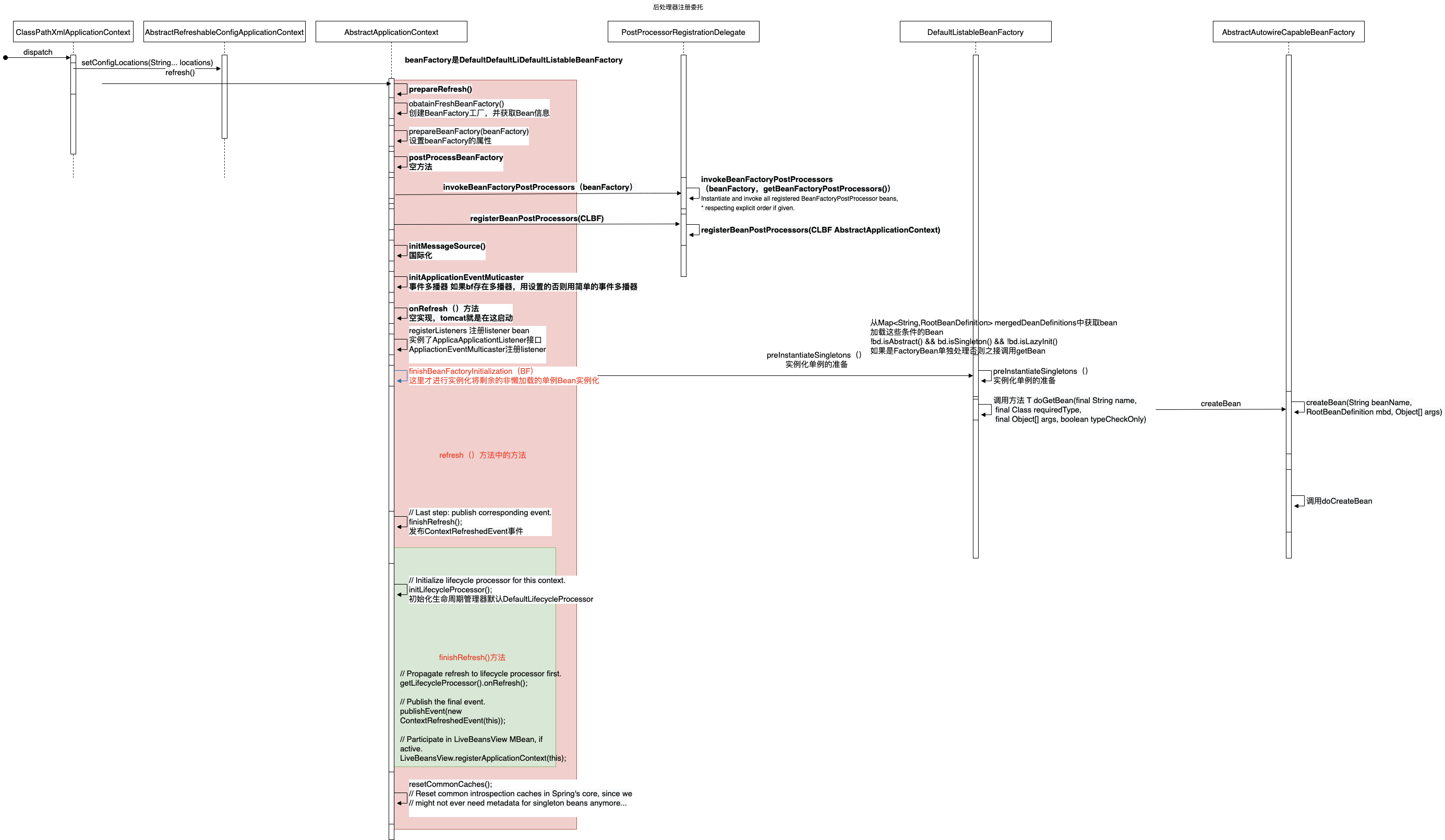 Spring源码学习---------(最简单易懂的源码学习笔记)-CSDN博客