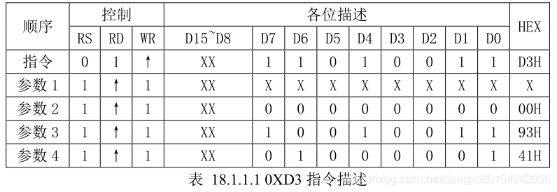 STM32-----TFTLCD驱动原理_tft驱动原理-CSDN博客