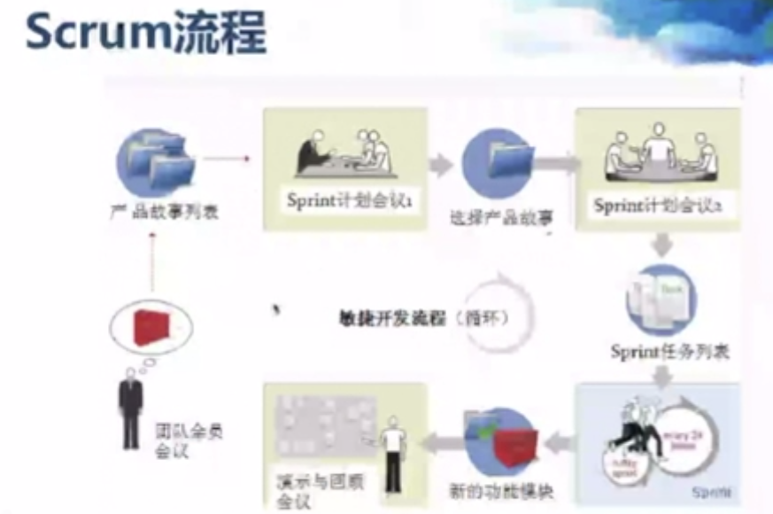 DevOps入门笔记_pre-devops-CSDN博客