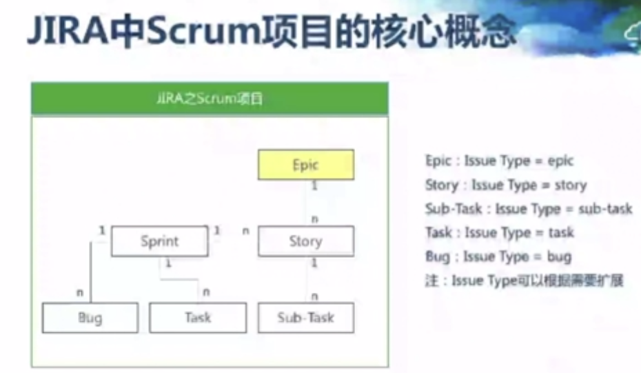 DevOps入门笔记_pre-devops-CSDN博客