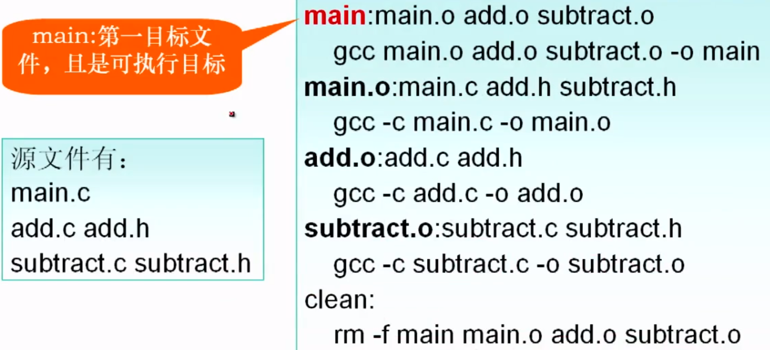 Cmake makefile CMakeLists.txt都是干什么的？怎么用？_makefile是什么cmakelists是什么-CSDN博客