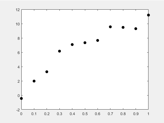 MatLab中的plot函数的参数表示_matlab中plot函数每个参量代表什么-CSDN博客