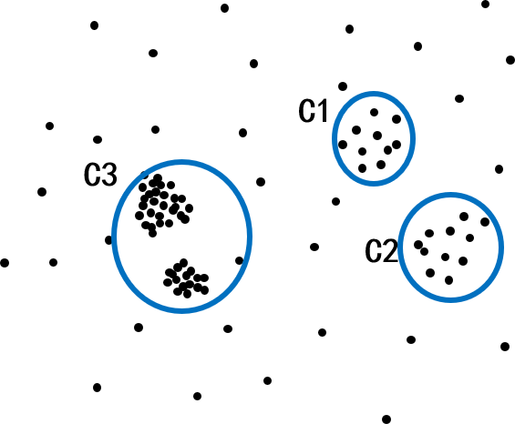 聚类算法——opticsoptics聚类 Csdn博客