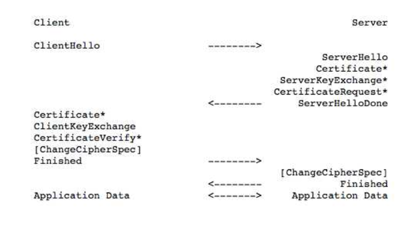 HTTPS协议分析（基于TLS1.3）_tls-aes-256-gcm-sha384-CSDN博客