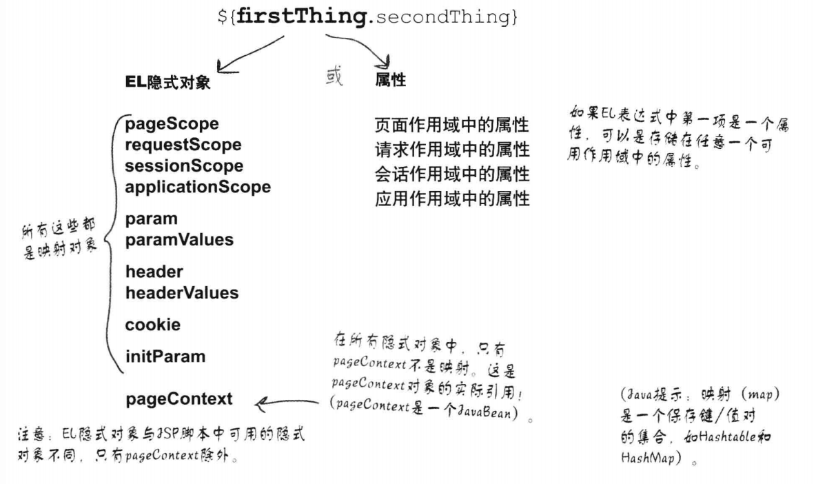 Head First Servlets and JSP(二)-CSDN博客