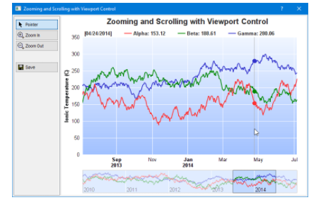 ChartDirector for C++ Crack_chartdirector crack-CSDN博客