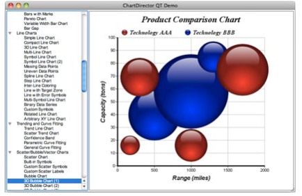 ChartDirector for C++ Crack_chartdirector crack-CSDN博客