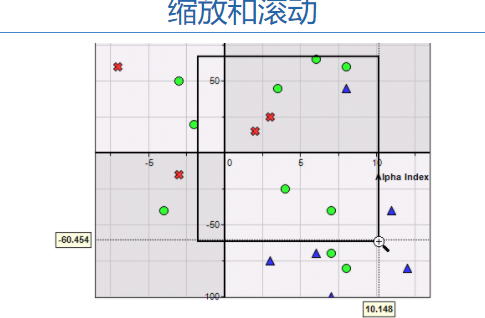 ChartDirector for C++ Crack_chartdirector crack-CSDN博客