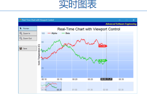 ChartDirector for C++ Crack_chartdirector crack-CSDN博客