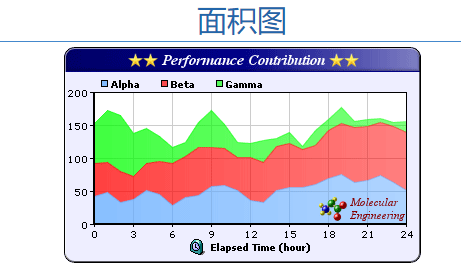 ChartDirector for C++ Crack_chartdirector crack-CSDN博客