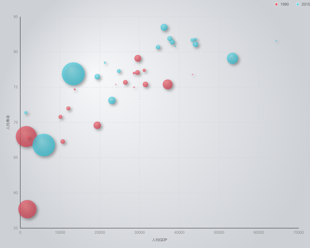 【PyG2Plot】来试一下蚂蚁开源的图表库PyG2Plot效果如何~~_g2plot.wordcloud 配置项-CSDN博客
