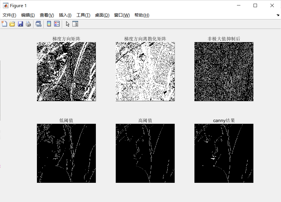 CV——自己实现Canny算子_canny cv-CSDN博客