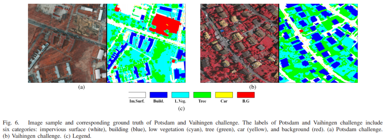 精读《AFNet Adaptive Fusion Network for Remote Sensing Image Semantic Segmentation》_afnet: adaptive ...