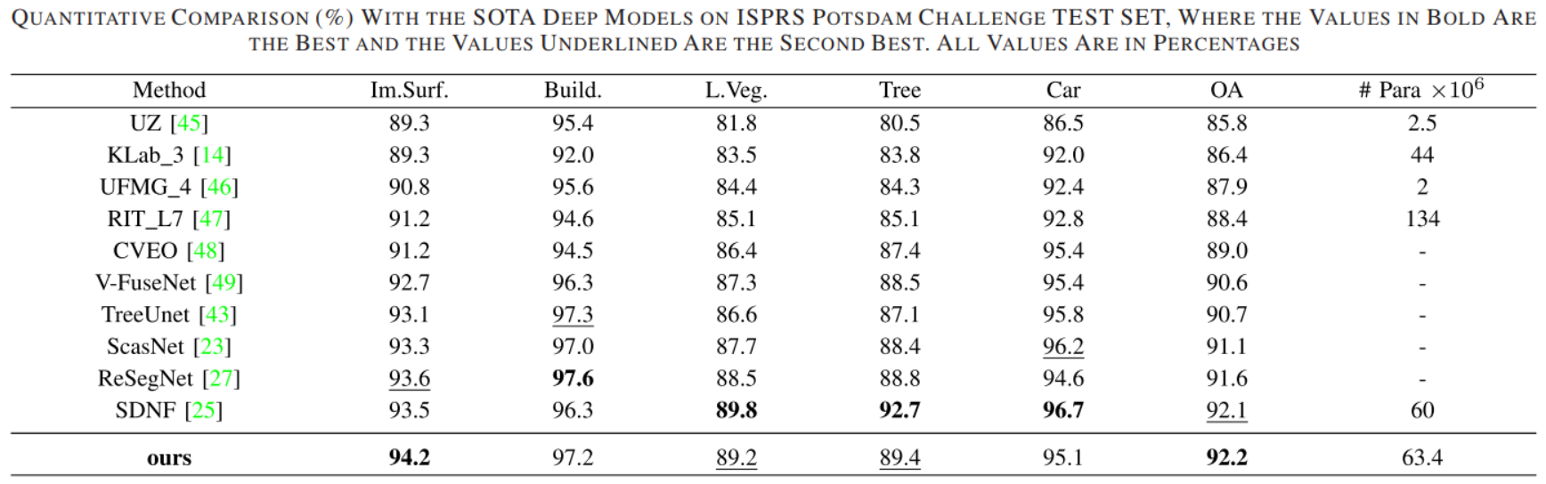 精读《AFNet Adaptive Fusion Network for Remote Sensing Image Semantic Segmentation》_afnet: adaptive ...