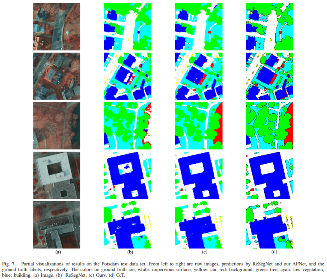 精读《AFNet Adaptive Fusion Network for Remote Sensing Image Semantic Segmentation》_afnet: adaptive ...