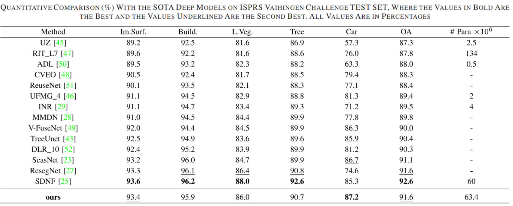精读《AFNet Adaptive Fusion Network for Remote Sensing Image Semantic ...