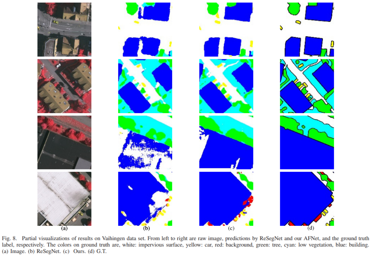 精读《AFNet Adaptive Fusion Network for Remote Sensing Image Semantic Segmentation》_afnet: adaptive ...