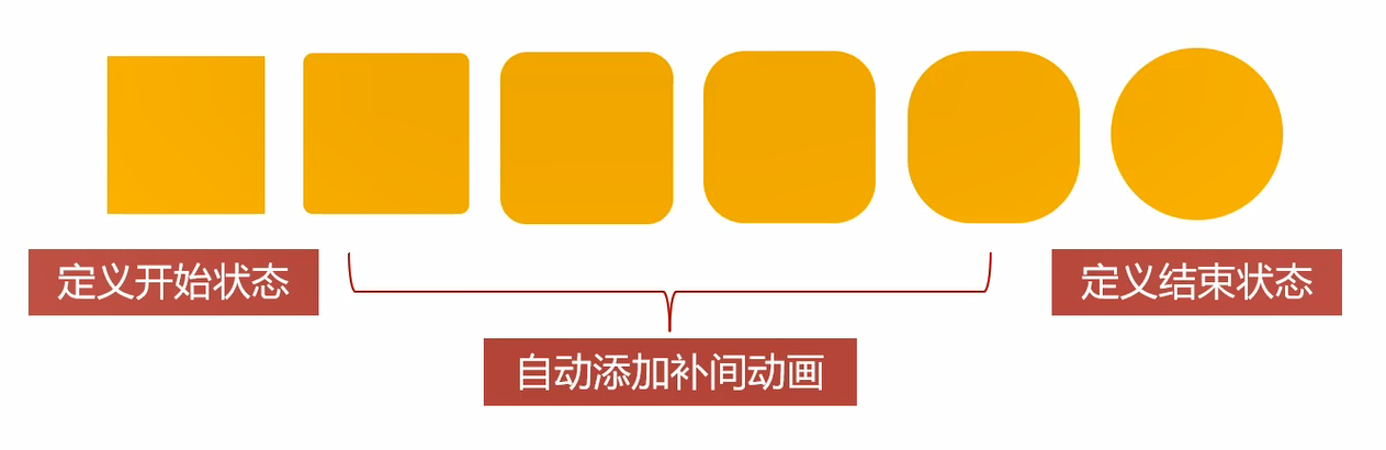 Transition过渡的基本使用 Transition用法 Csdn博客